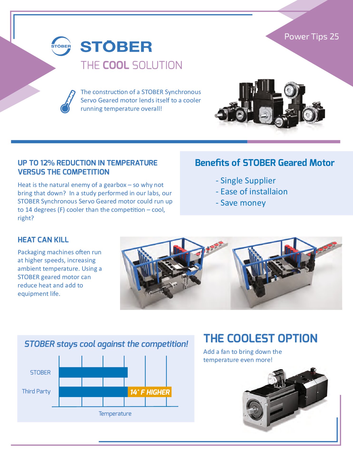 Product Information - Gearbox Manufacturer | STOBER