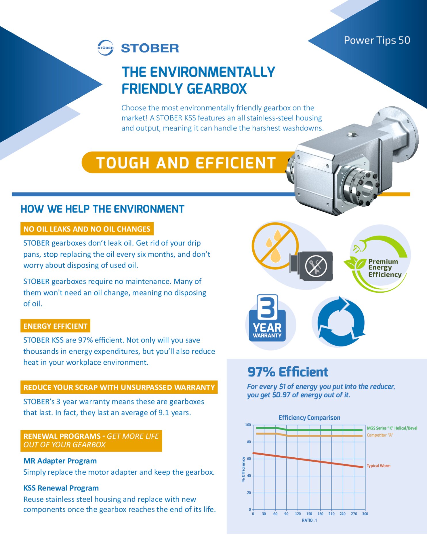 Product Information - Gearbox Manufacturer | STOBER