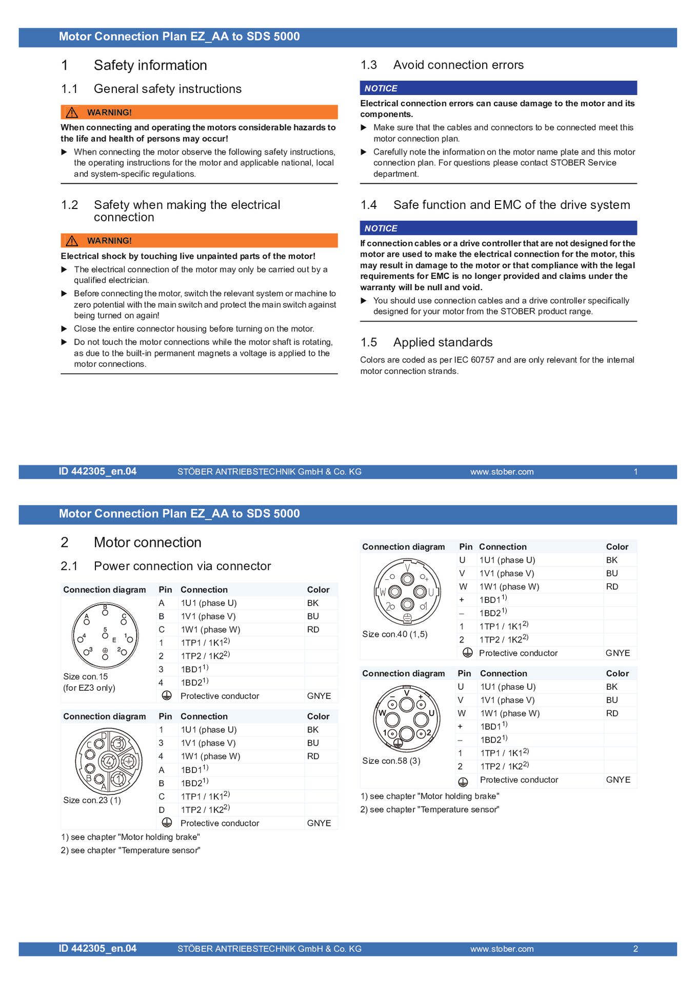 Synchronous Servo Motors EZ » STOBER Drive Technology